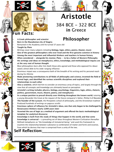 Aristotle PACKET & ACTIVITIES, Important Historical Figures Series ...