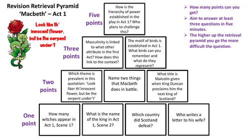 LAST MINUTE REVISION - MACBETH RETRIEVAL PYRAMIDS | Teaching Resources