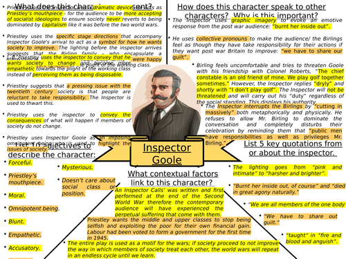 An Inspector Calls: Character revision posters | Teaching Resources