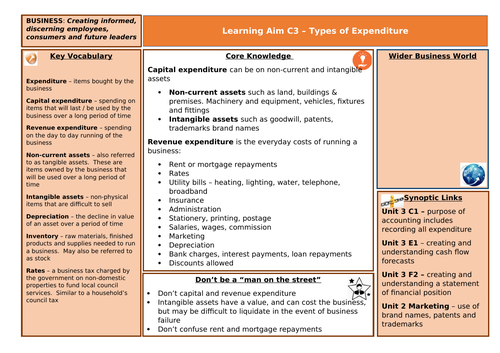 BTEC L3 Business Unit 3 Knowledge Organisers | Teaching Resources BTEC L3 Business Unit 3 Knowledge Organisers | Teaching Resources