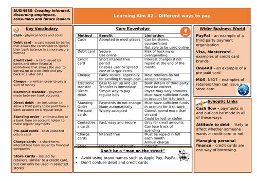 BTEC L3 Business Unit 3 Knowledge Organisers | Teaching Resources BTEC L3 Business Unit 3 Knowledge Organisers | Teaching Resources