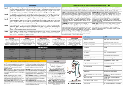 A Christmas Carol Knowledge Organiser | Teaching Resources