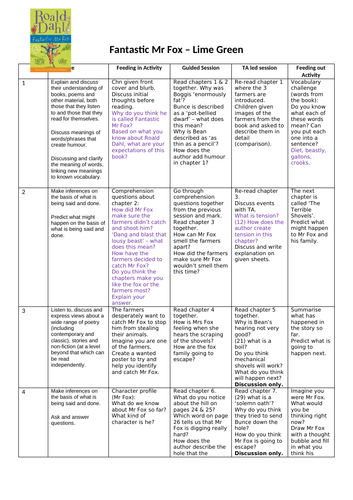 Guided Reading - Fantastic Mr Fox (Lime Green Book Level) | Teaching ...