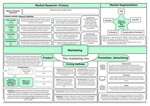 OCR Business GCSE Marketing Revision | Teaching Resources