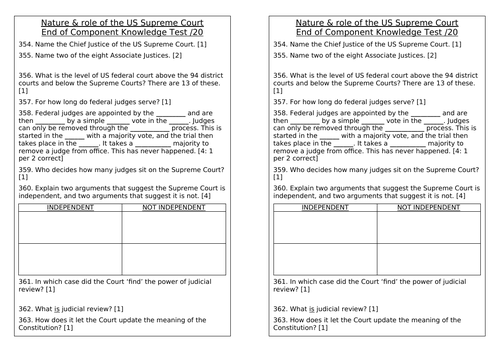 Edexcel A Level USA Politics Lessons 86-87 (Nature & Role of the ...