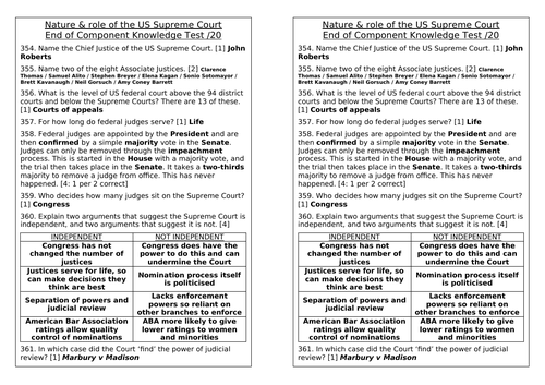 Edexcel A Level USA Politics Lessons 86-87 (Nature & Role of the ...