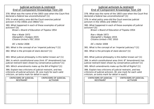 Edexcel A Level USA Politics Lesson 91 (Judicial activism & restraint ...