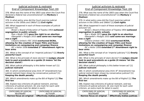 Edexcel A Level USA Politics Lesson 91 (Judicial activism & restraint ...