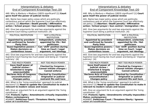 Edexcel A Level USA Politics Lessons 100-101 (Supreme Court ...