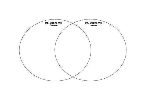 Edexcel A Level USA Politics Lessons 102-104 (Supreme Court comparison ...