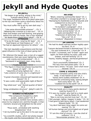 GCSE Quote Sheet Bundle | Teaching Resources