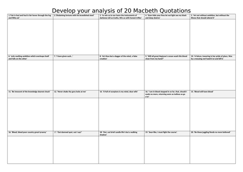 Macbeth 20 Key Quotations for GCSE Revision Cards | Teaching Resources
