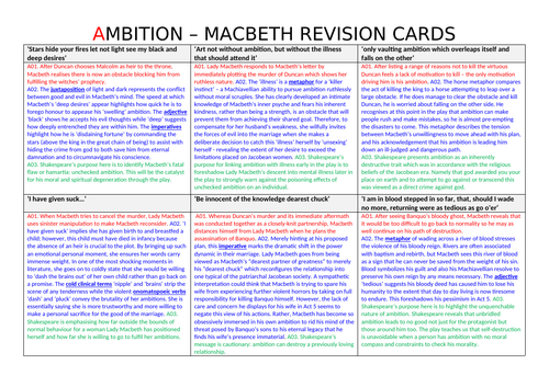 Macbeth 20 Key Quotations for GCSE Revision Cards | Teaching Resources