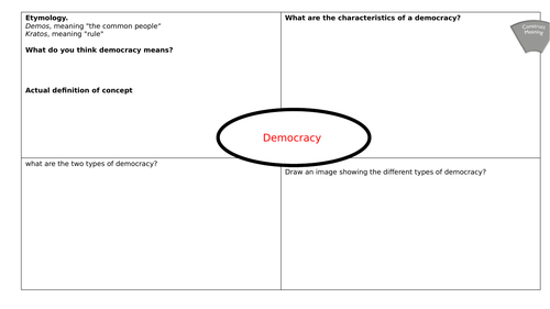 What is democracy? | Teaching Resources