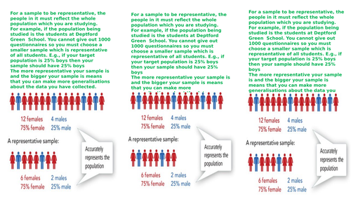 sampling | Teaching Resources