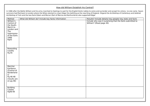 How did William Establish Control | Teaching Resources
