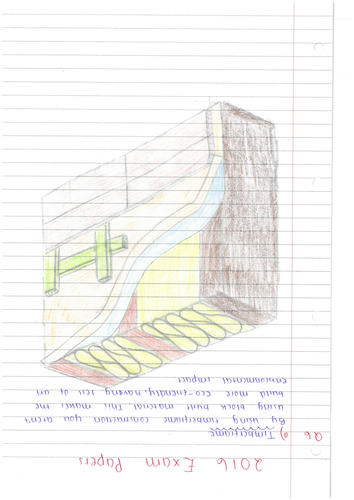 Construction Studies | Teaching Resources