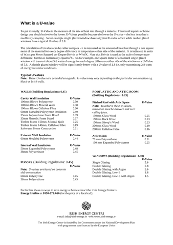 Construction Studies | Teaching Resources