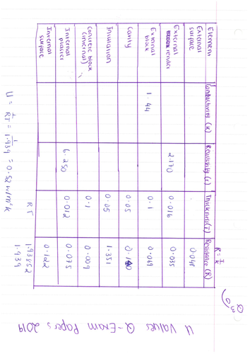 Construction Studies | Teaching Resources