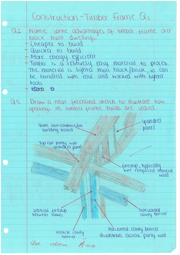 Construction Studies | Teaching Resources