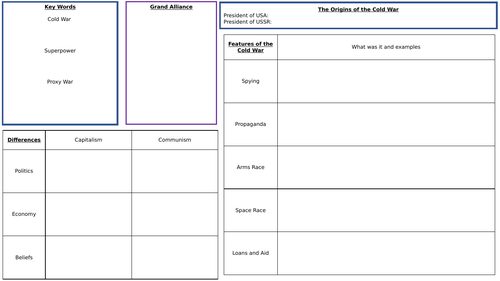 Cold War Consolidation Sheets (Edexcel) | Teaching Resources