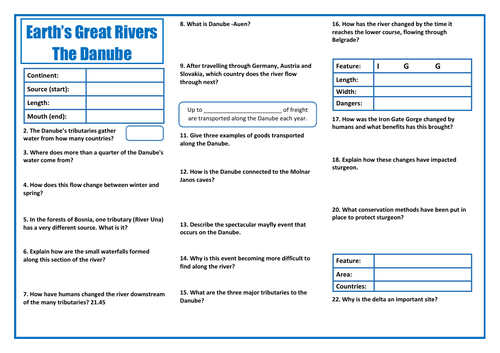 River Danube - Earth's Great Rivers | Teaching Resources
