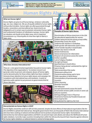 Human Rights Abuses Citizenship | Teaching Resources