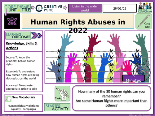 Human Rights Abuses Citizenship | Teaching Resources