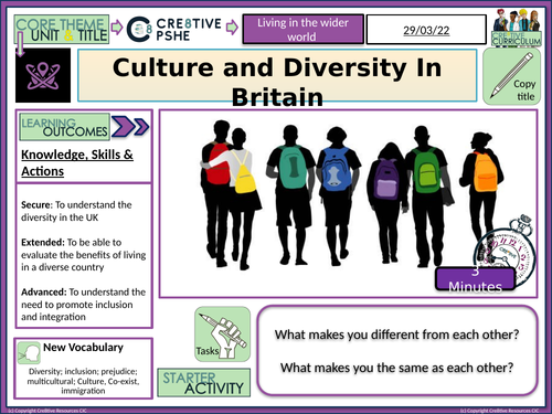 Culture and Diversity in Britain | Teaching Resources