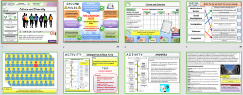 Culture and Diversity in Britain | Teaching Resources