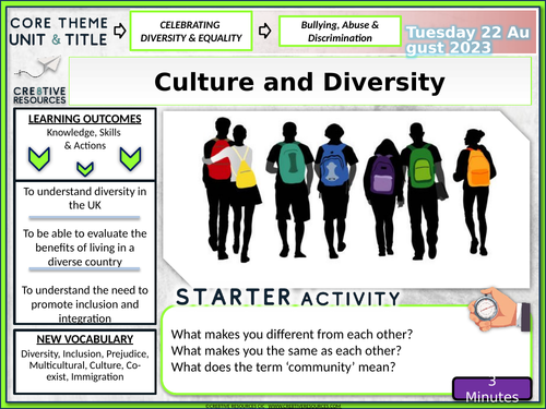 Culture and Diversity in Britain | Teaching Resources