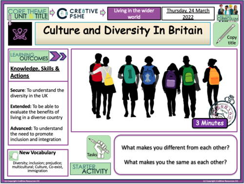 Culture and Diversity in Britain | Teaching Resources