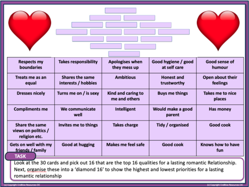 Positive Relationships PSHE | Teaching Resources
