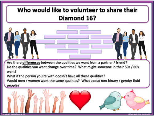 Positive Relationships PSHE | Teaching Resources