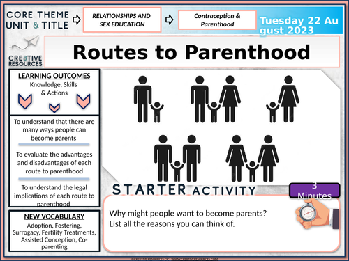 Parenthood Options - PSHE | Teaching Resources