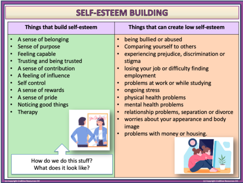 Self-Esteem PSHE | Teaching Resources