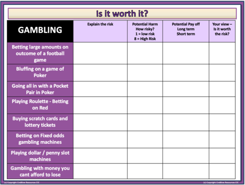Gambling PSHE & Impulsive Behaviour | Teaching Resources