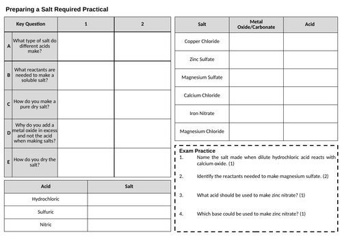 AQA GCSE Making Salts Revision Session Free Sample | Teaching Resources