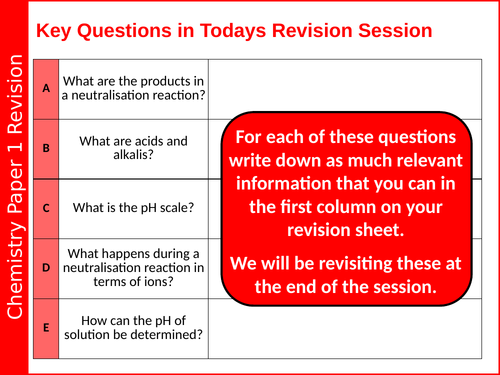 AQA GCSE pH and Neutralisation Revision Session | Teaching Resources