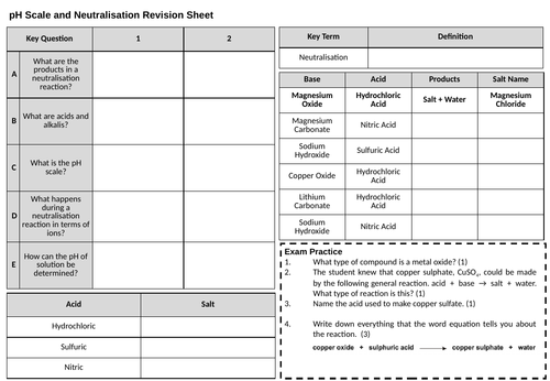 AQA GCSE pH and Neutralisation Revision Session | Teaching Resources