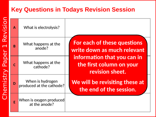 AQA GCSE Electrolysis Revision Session | Teaching Resources