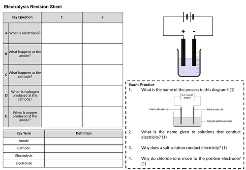 AQA GCSE Electrolysis Revision Session | Teaching Resources