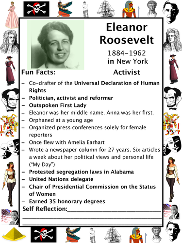 Eleanor Roosevelt PACKET & ACTIVITIES, Important Historical Figures ...