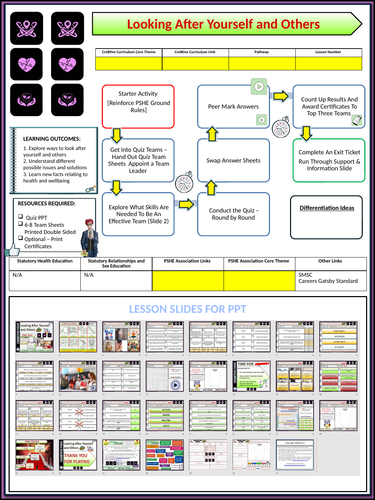 Looking after Yourself PSHE Quiz | Teaching Resources
