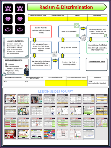 Racism & Discrimination – PSHE Quiz | Teaching Resources