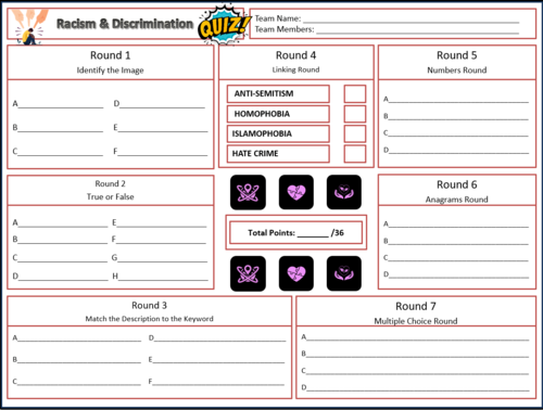 Racism & Discrimination – PSHE Quiz | Teaching Resources