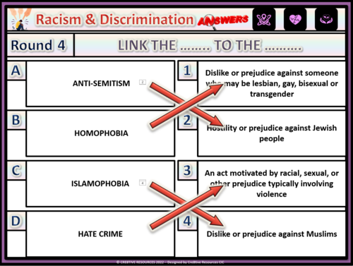 Racism & Discrimination – PSHE Quiz | Teaching Resources