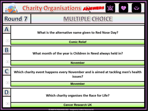 Charity PSHE Quiz | Teaching Resources