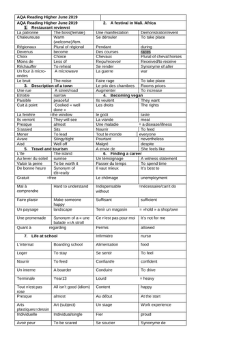AQA French 2019 Reading vocabulary Higher | Teaching Resources