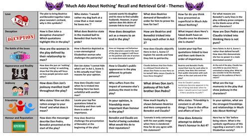 Last Minute Revision - Much Ado About Nothing Recall and Retrieval Grid ...